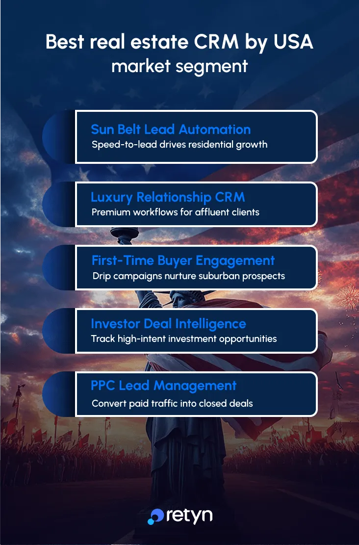 10 Best Real Estate CRM for Agents in USA to Drive More Leads & Close ...